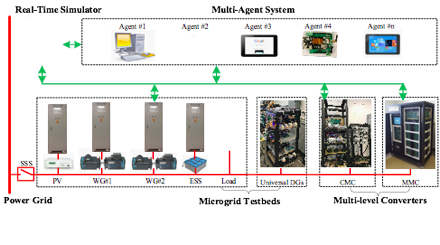 Smart Microgrid and Renewable Technology (SMRT) Lab | Institute for Cyber Physical ...